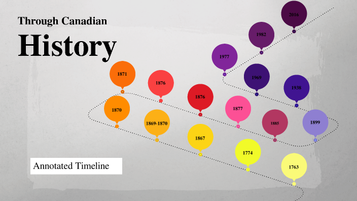 annotated timeline by Karris Olsen on Prezi