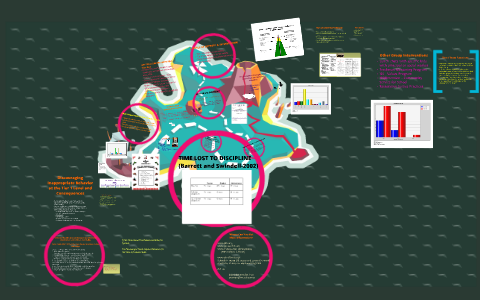 PBIS Overview by Christine Kerr on Prezi