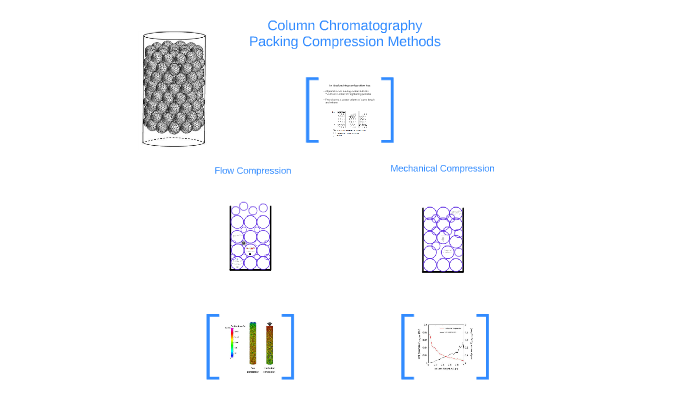 Column Chromatography Bed Compression by Emmanuel Jorge on Prezi