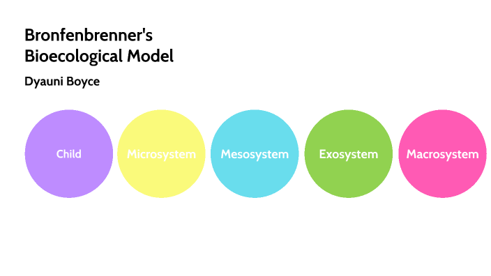Bronfenbrenner's Bioecological Model by Dyauni Boyce on Prezi