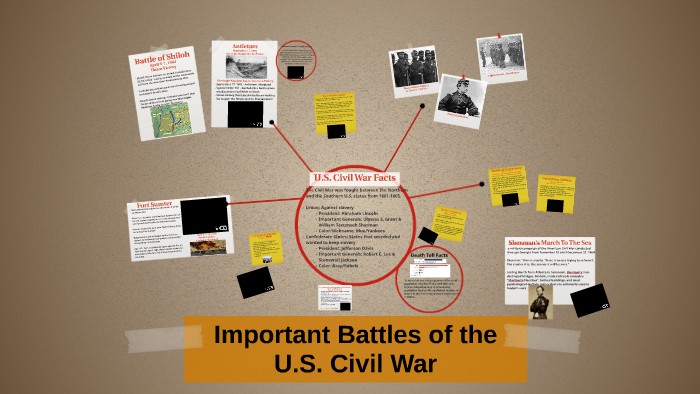 Important Battles of the U.S. Civil War by E J on Prezi