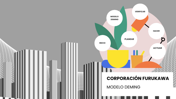 MODELO DEMING by Nicole Correa on Prezi