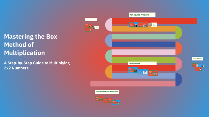 Mastering the Box Method of Multiplication by Brooke Wisley on Prezi