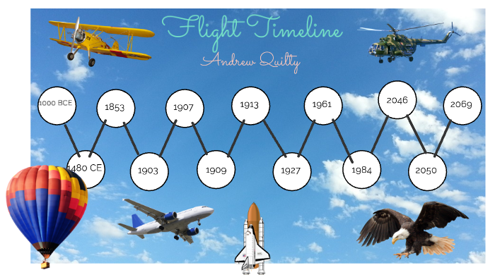 Flight TImeline by Andrew Quilty on Prezi