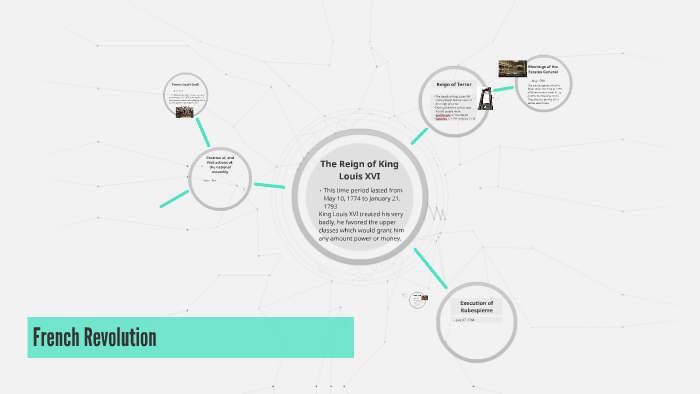 French Revolution by MITCHELL BAST on Prezi