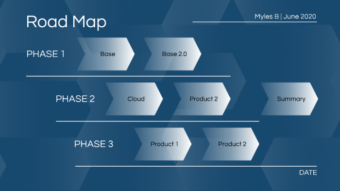 Cloud roadmap by Myles B on Prezi