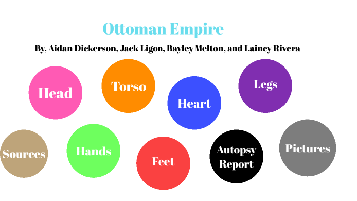 Ottoman Empire Autopsy by Lainey Rivera on Prezi