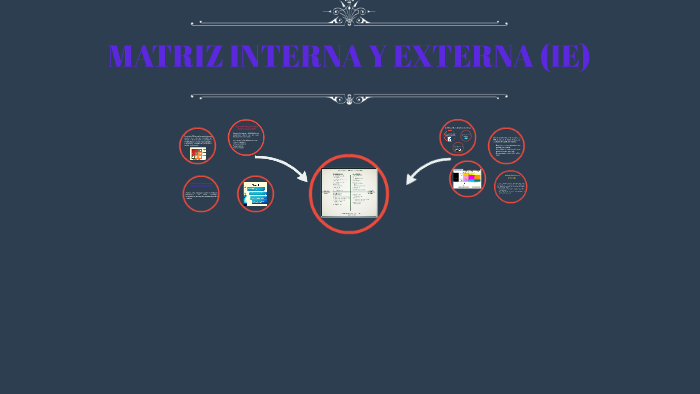 MATRIZ INTERNA Y EXTERNA (IE) by Tatiana Arango on Prezi