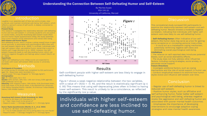 Exploring the Link Between Self-defeating Humor and Self-Esteem by ...
