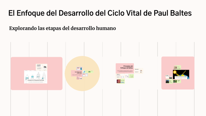 El Enfoque del Desarrollo del Ciclo Vital de Paul Baltes by ELIZABETH ...