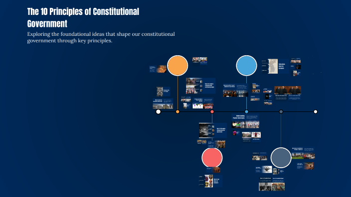 The 10 Principles of Constitutional Government by Joe H on Prezi