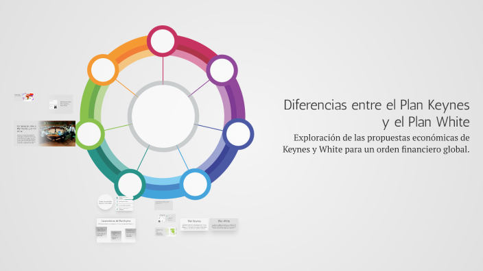 Diferencias entre el Plan Keynes y el Plan White by sara olmeda reina ...