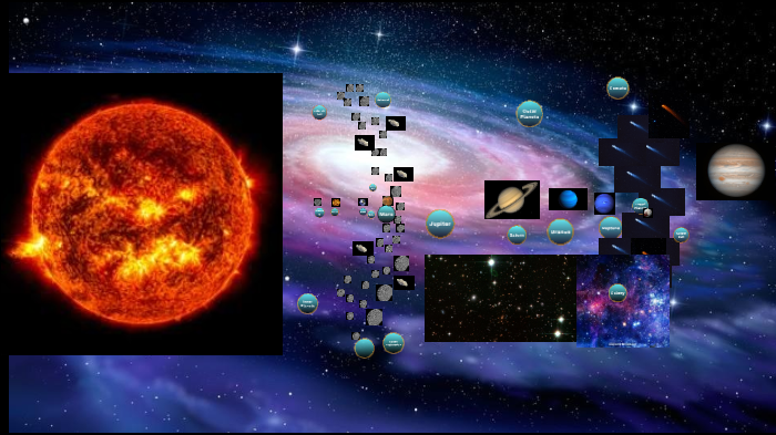 The Solar System by William Lewis on Prezi
