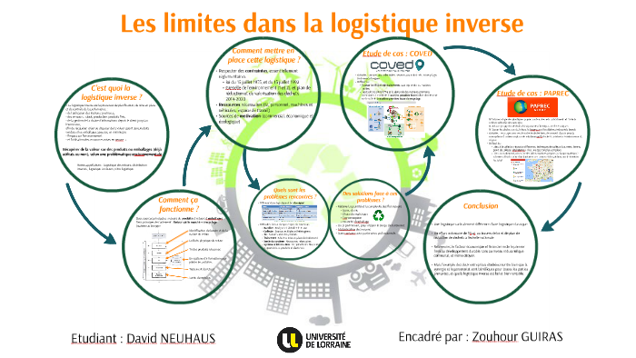 Rapport : Les limites dans la logistique inverse by David Neuhaus on Prezi