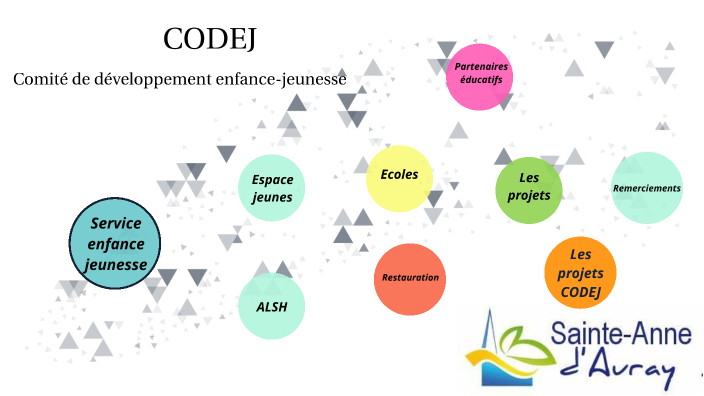 CODEJ by latouche elise on Prezi