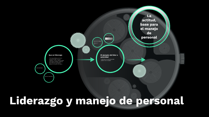 Liderazgo y manejo de personal by Juan Carlos Zelaya Degrandez on Prezi