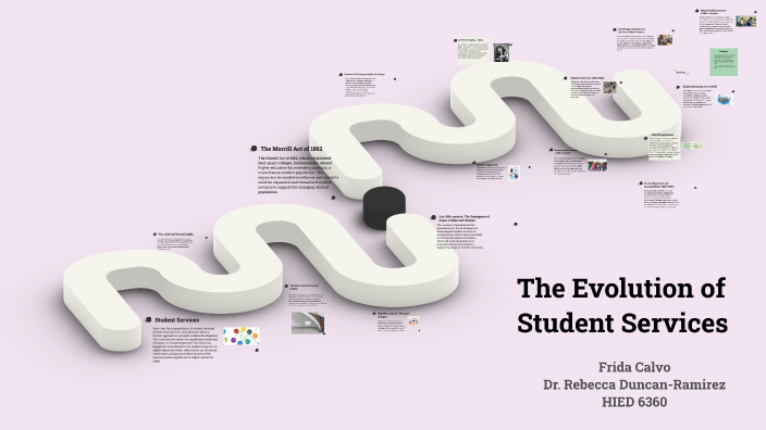 The Evolution of Student Services by Frida Calvo on Prezi
