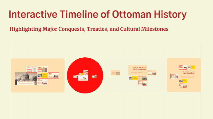 Interactive Timeline of Ottoman History by lucy spradlin on Prezi