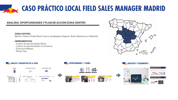 CASO PRÁCTICO LOCAL FIELD SALES MANAGER by alejandra fernandez on Prezi