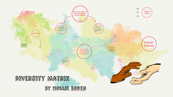 Diversity Matrix by Hollie Boden on Prezi