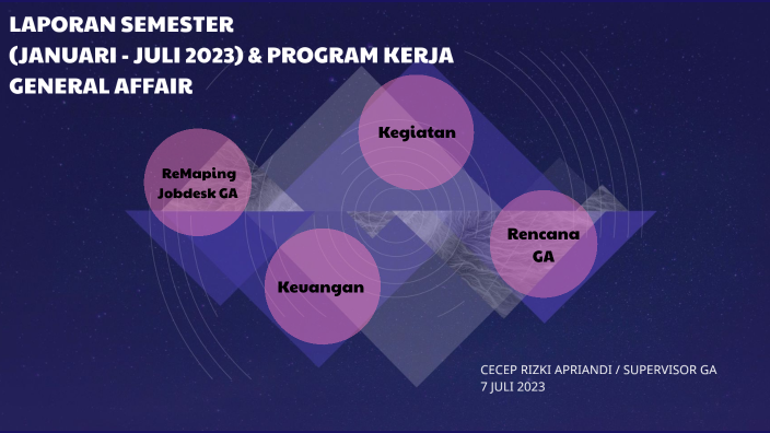 PROGRAM KERJA GENERAL AFFAIR by Cecep Rizki on Prezi