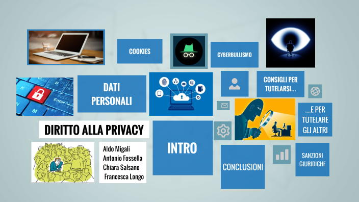 DIRITTO ALLA PRIVACY by Chiara Salsano on Prezi