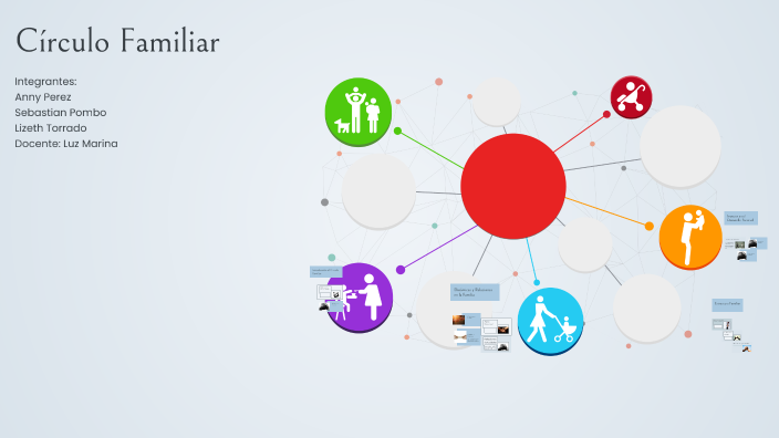 Círculo Familiar by LIZETH TORRADO GONZALEZ on Prezi