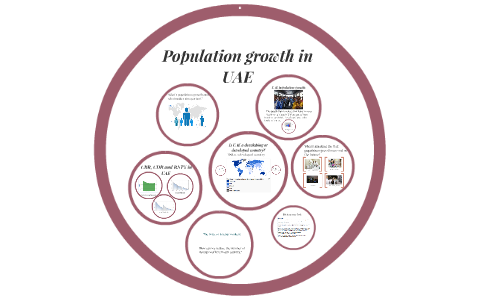 The population growth in UAE by fatima almansouri on Prezi
