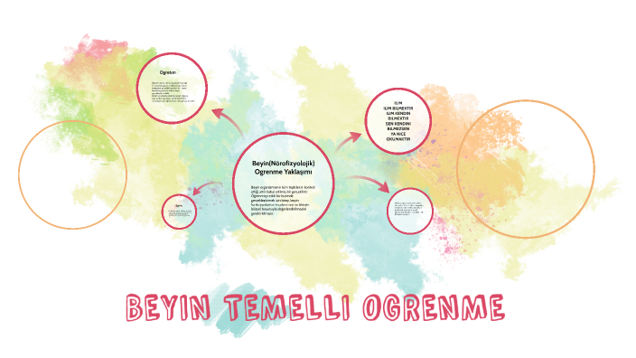 BEYIN TEMELLI OGRENME by Esra Dogan on Prezi