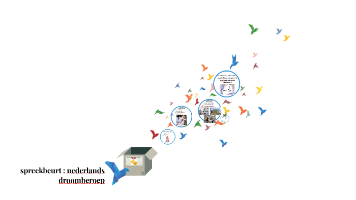 spreekbeurt : nederlands droomberoep by habibe avci on Prezi