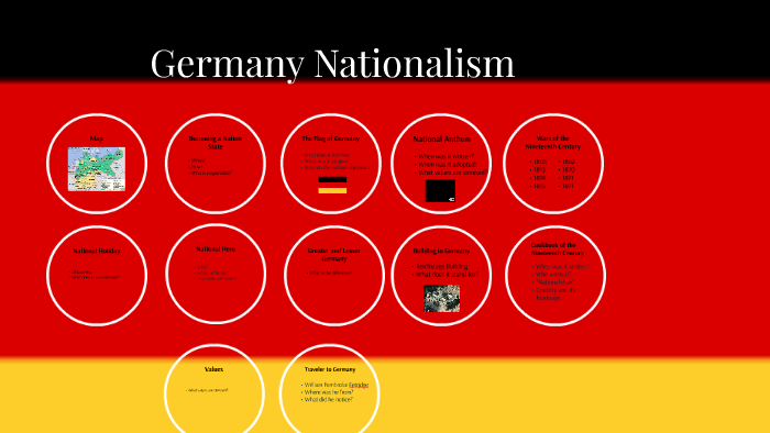 Germany Nationalism by Hanna Krilov on Prezi