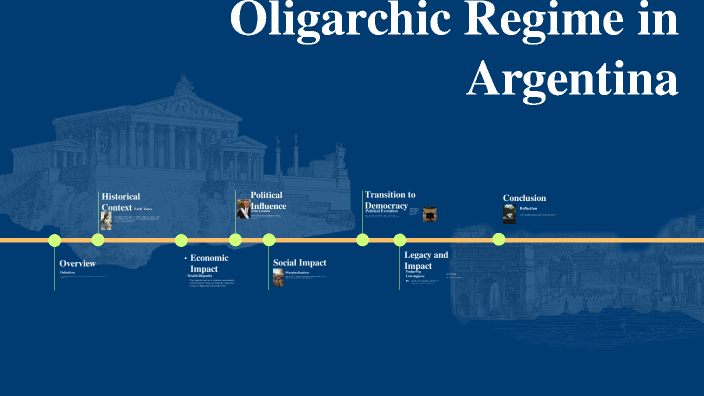 Oligarchic Regime in Argentina by Emagilda Grupo on Prezi