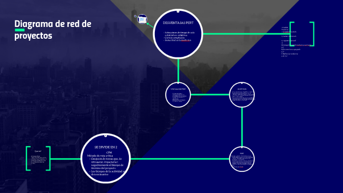 Diagrama de red de proyectos by ANA PAULA FLORES
