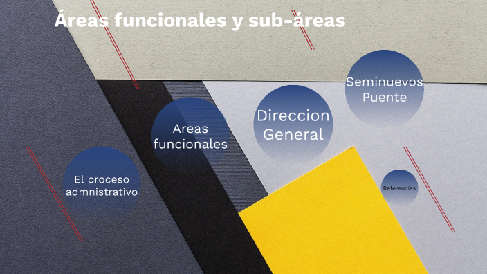 Áreas funcionales y sub-áreas by Ricardo Arzillier on Prezi