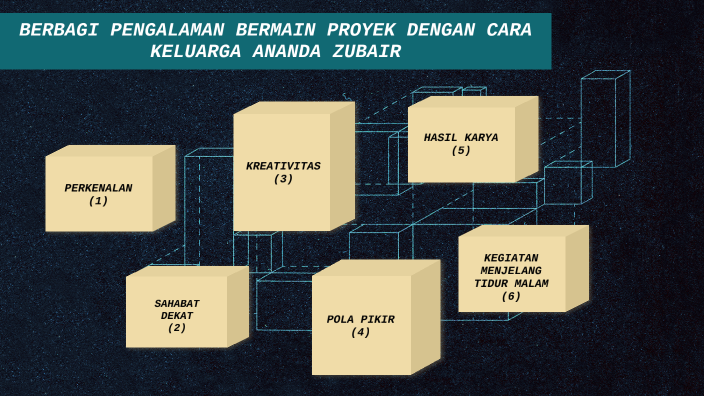 BERMAIN PROYEK by syaiful dwi anwar on Prezi