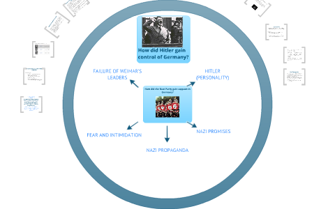 S4: How did Hitler gain control of Germany? by Alec Jessop on Prezi