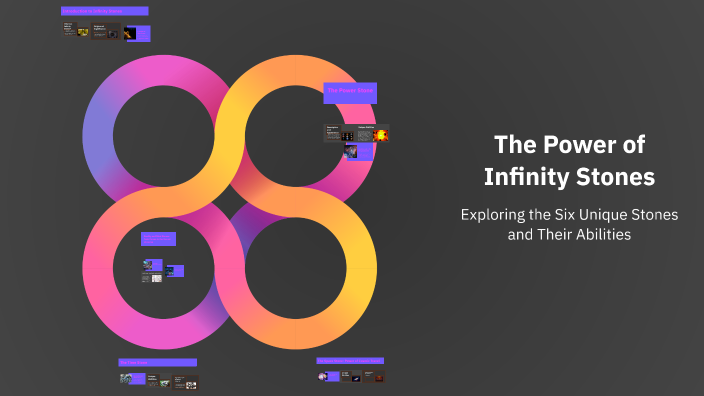 The Power of Infinity Stones by Fei Hong on Prezi