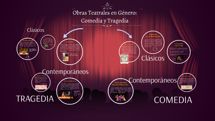 obras teatrales en genero comedia y tragedia by Pia Orue on Prezi