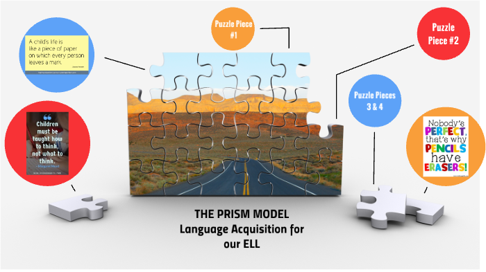 Language Acquisition PRISM Model by Adriana Hernandez on Prezi