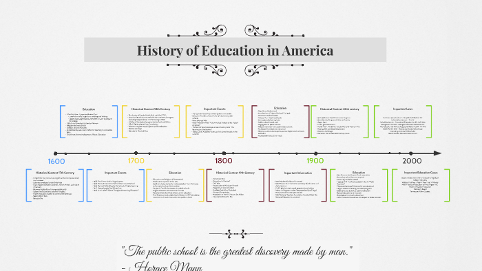 History of American Education by David Briguglio on Prezi