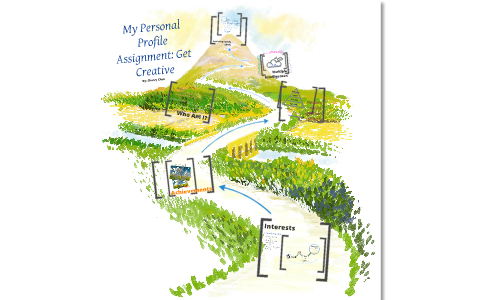 My Personal Profile Assignment (Get Creative) by Sherry Chen on Prezi