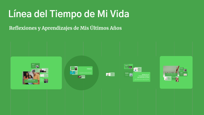 Línea del Tiempo de Mi Vida by cristian tienda on Prezi