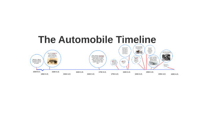 The Automobile Timeline by Ted Molkentin on Prezi