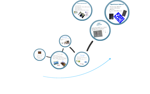curriculum vitae by miguel ansa reta on Prezi
