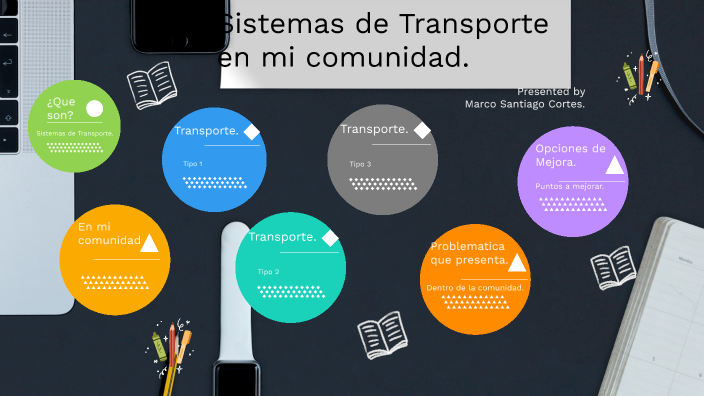 Modos de Transporte en mi comunidad. by Marco Santiago Cortes on Prezi