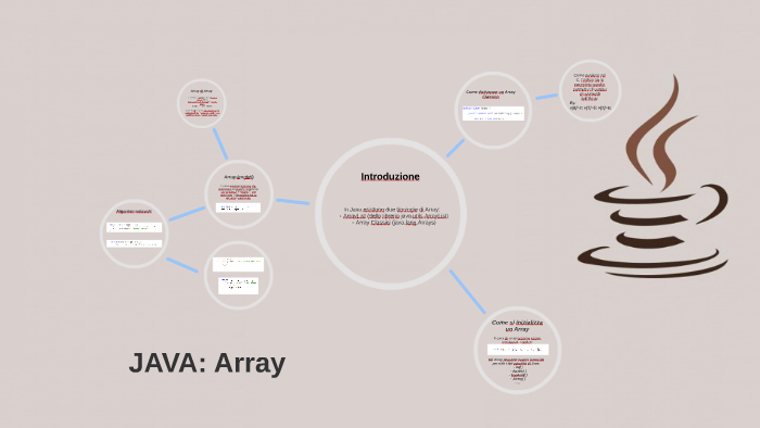 JAVA Array by simone colpani on Prezi