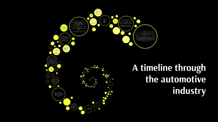 Timeline of automotive industry by Alexandra Mayo