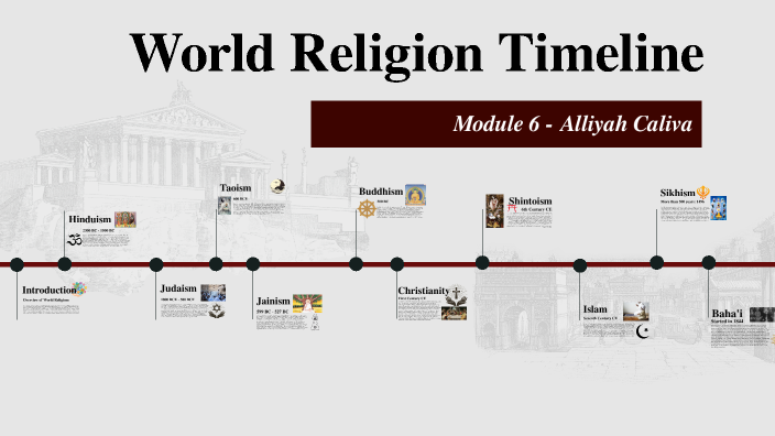 World Religion Timeline by Alliyah Caliva on Prezi