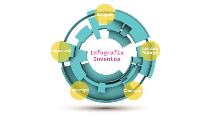 Infografia inventos by Nicole Pahl Brito on Prezi