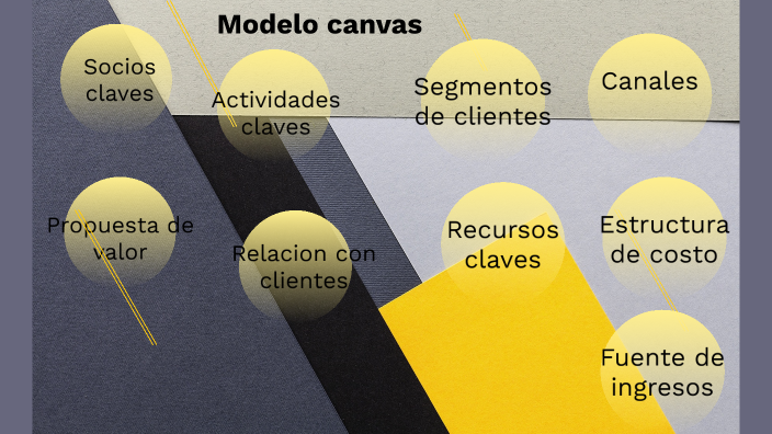 Modelo canvas by Daniel Malavé on Prezi